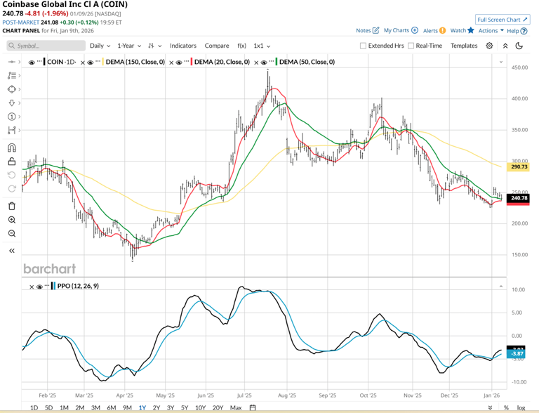 The market is stress testing crypto. This 1 ETF is a tactical, high ...