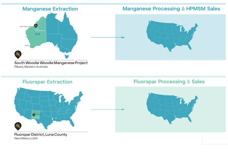 2 junior mining stocks to strengthen your critical minerals exposure