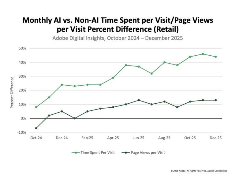 The 2025 holiday season signaled a turning point for AI shopping tools