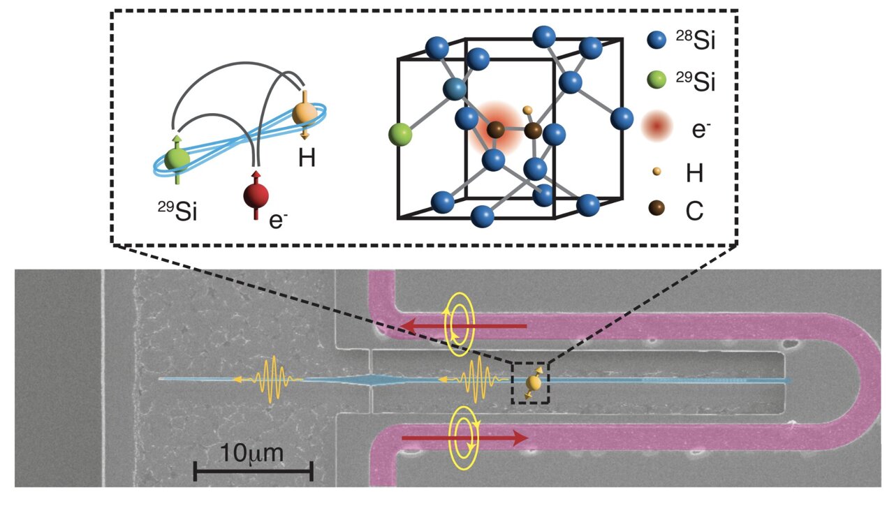Scientists realize a three-qubit quantum register in a silicon photonic chip
