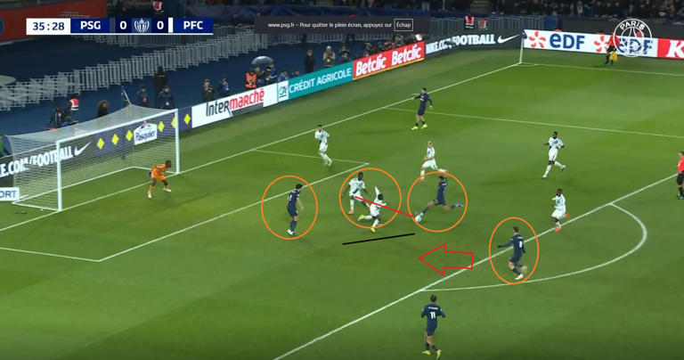 PSG/Paris FC – Une pluie de mauvais choix… l’analyse des regrets du PSG