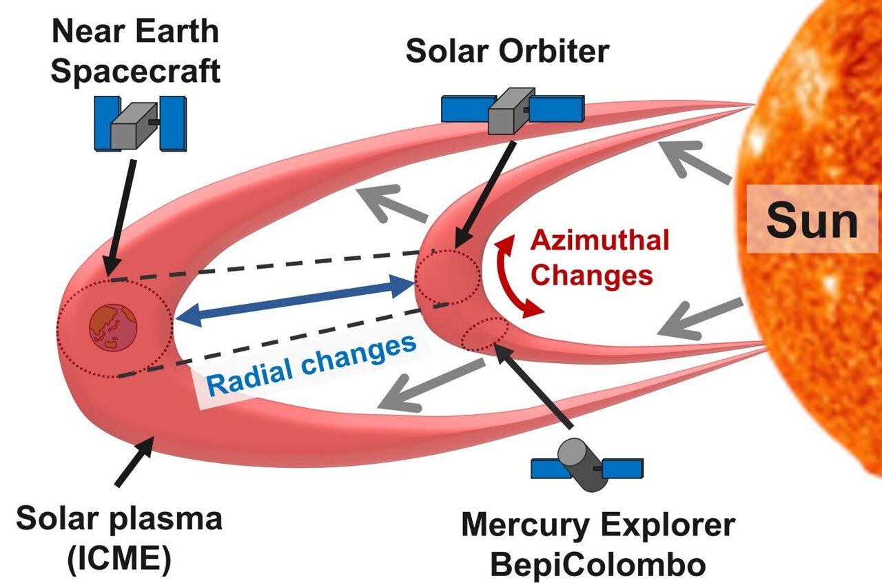 The path to solar weather forecasts is paved with drops in cosmic rays