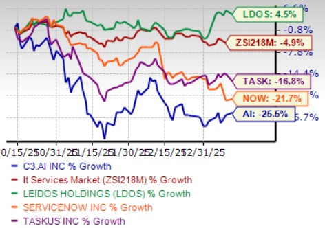 Is agentic process automation a lever for operating leverage at C3.ai?