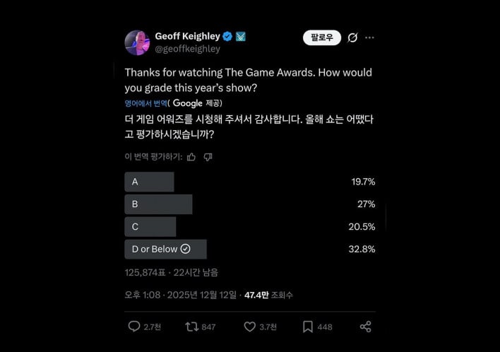 Has the Game Awards lost its way? How TGA drifted from celebrating ...