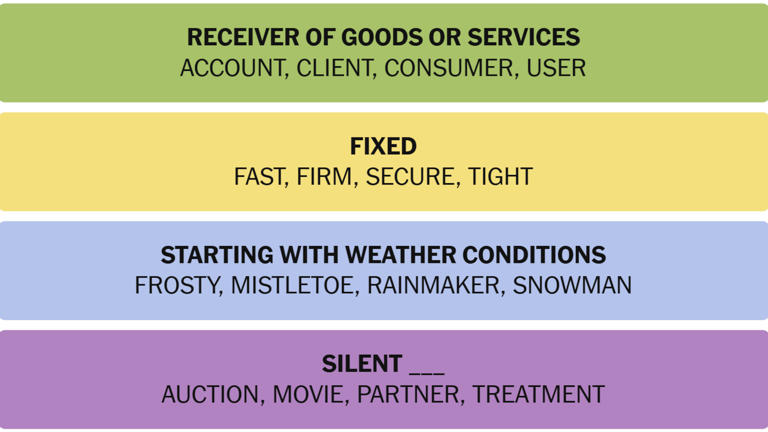 Today's connections answer: Hints & solution for January 14, 2026