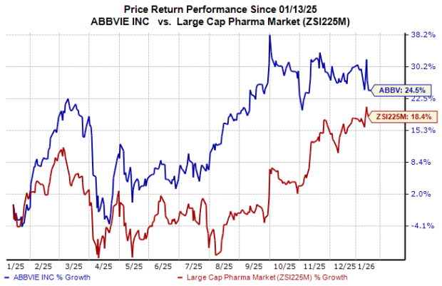ABBV inks drug pricing deal with Trump, joins PD-1xVEGF bandwagon