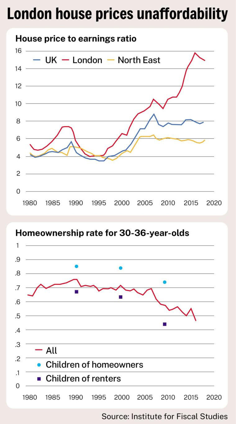 London is broken, but not for the reason you’re being told