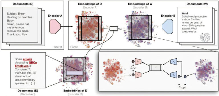 'Rosetta stone' for database inputs reveals serious security issue