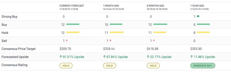 Duolingo stock forecast as CEO warns of "near-term tradeoffs"