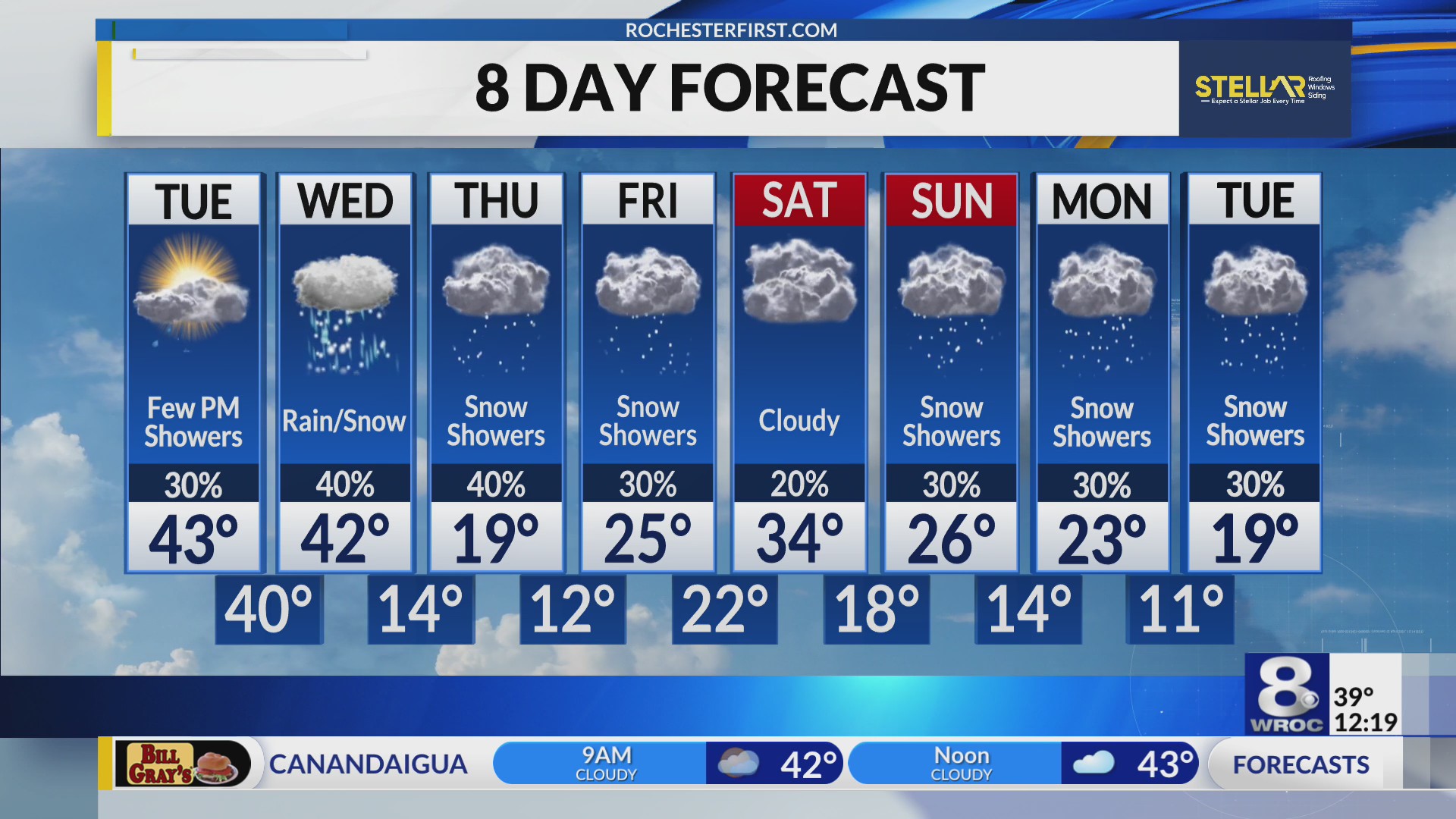 Rochester's Wednesday afternoon weather forecast