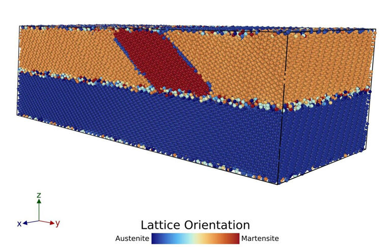 Atomistic model explains how memory metals can change their shape