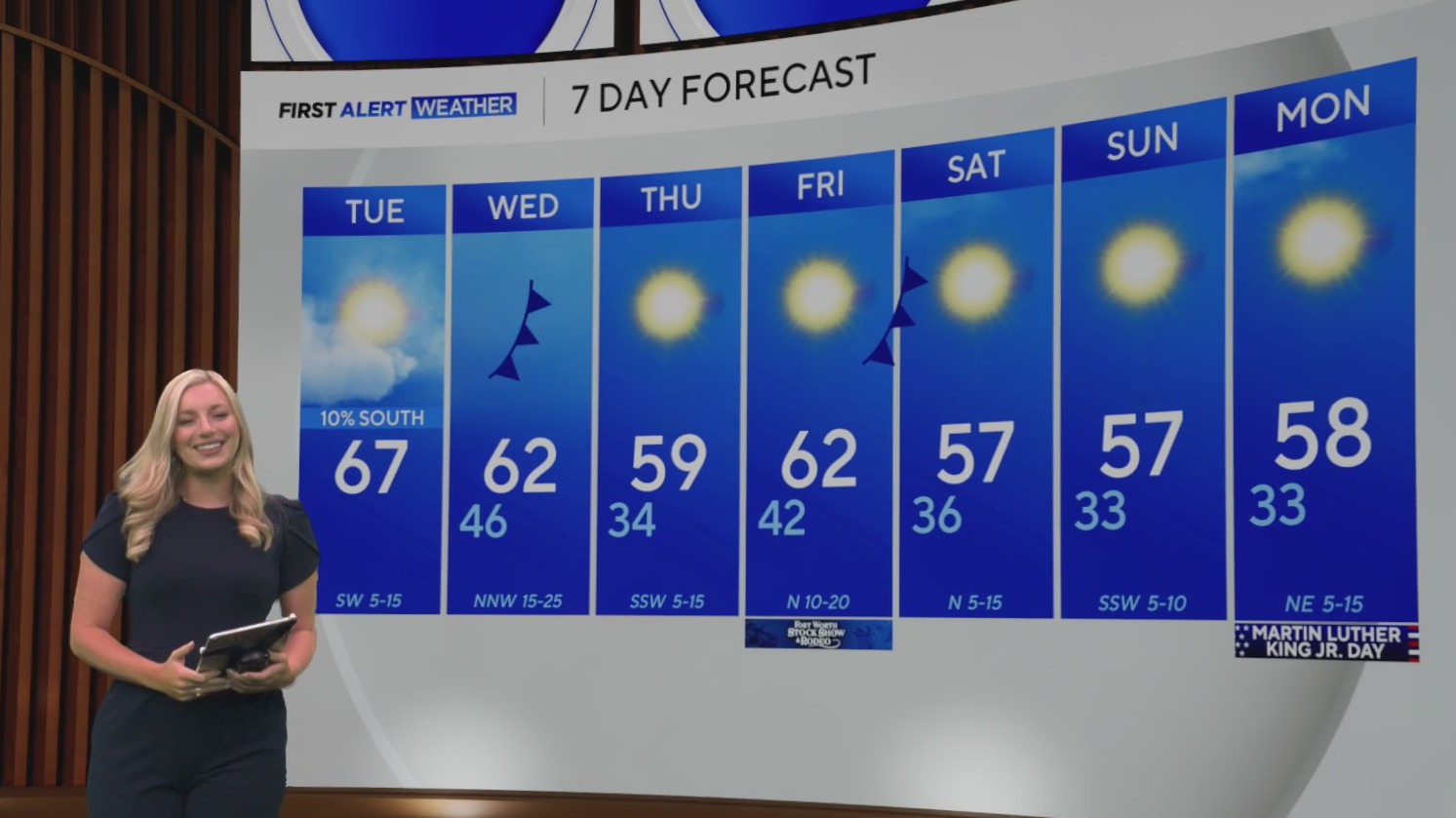 Cold starts, above average temperatures continues across North Texas ...