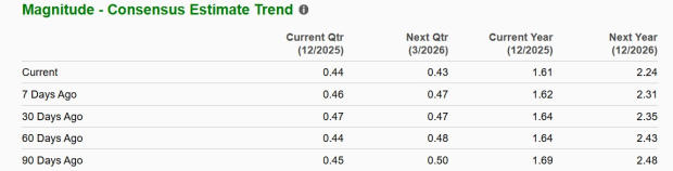Tesla targets Europe's value buyers with new long range Model Y