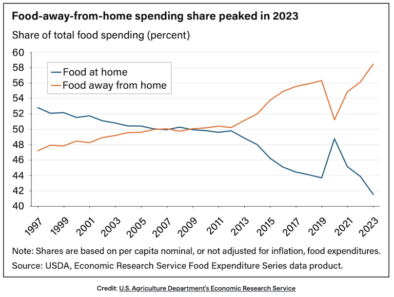RFK Jr’s new food pyramid is industry-approved