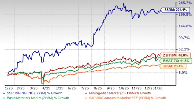 SSR Mining advances with Hod Maden project: Will it aid growth?