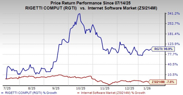 How should investors interpret Rigetti's 108-qubit roadmap update?