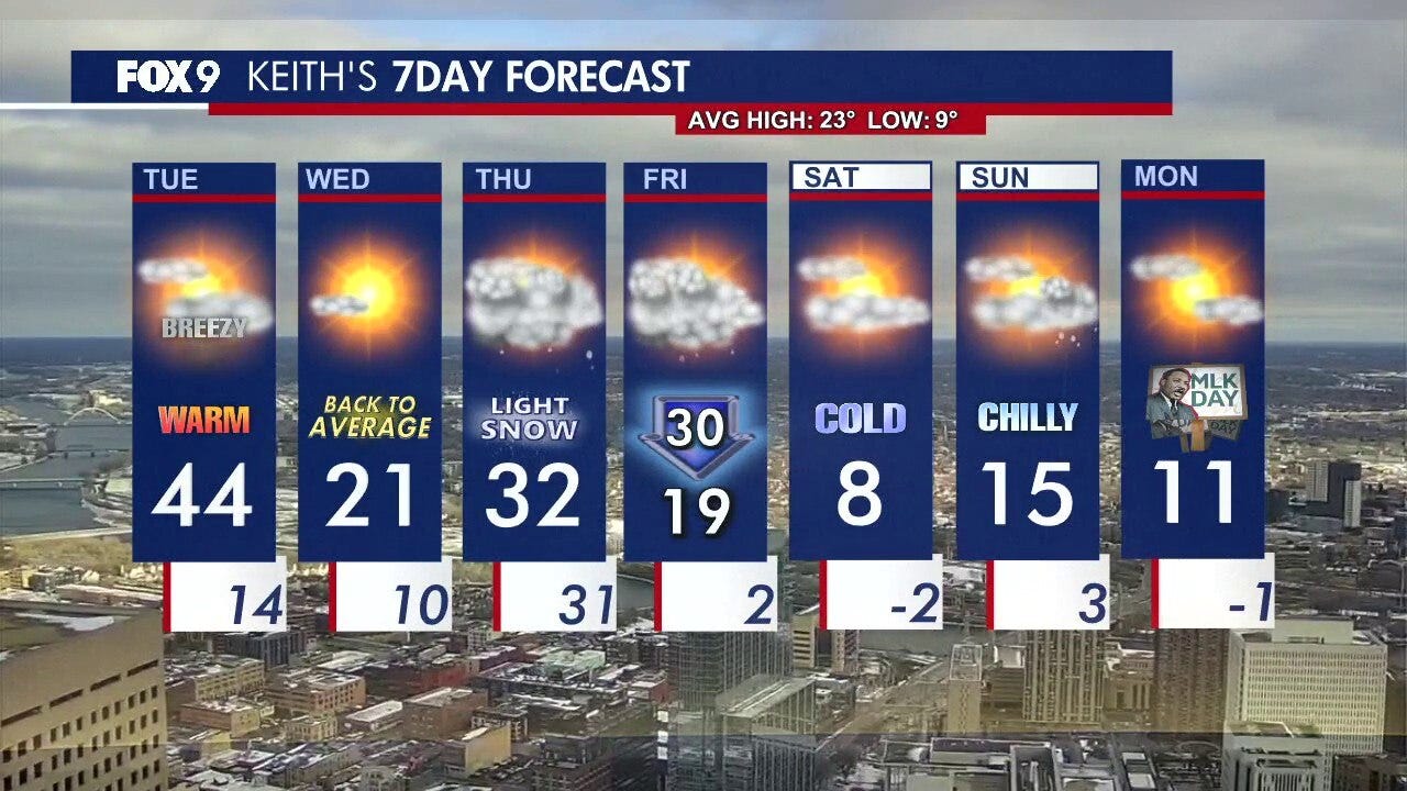 MN weather: Tuesday forecast update