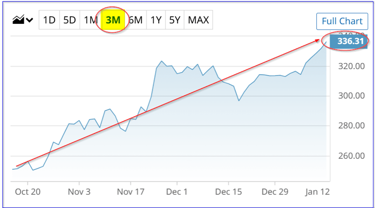 Alphabet stock is still undervalued according to analysts - 1 month ...