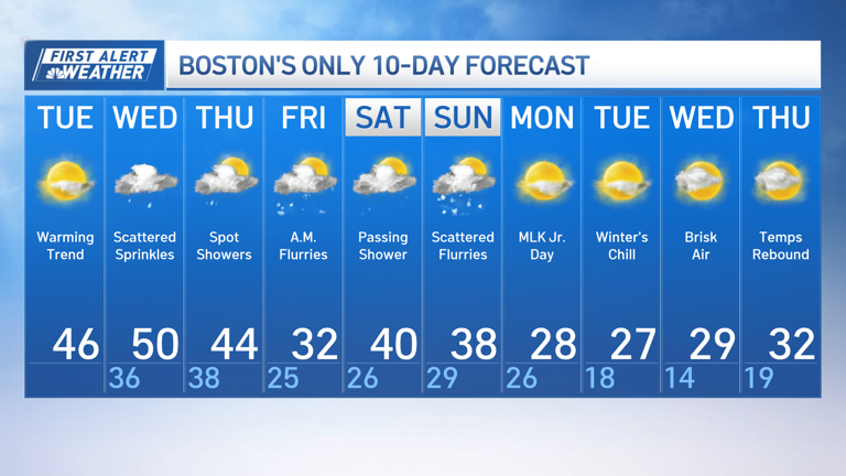 Some areas could see snow this weekend. But what will Boston get?