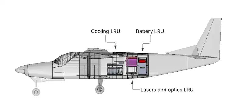 A startup just beamed electricity from a moving airplane to prove we ...