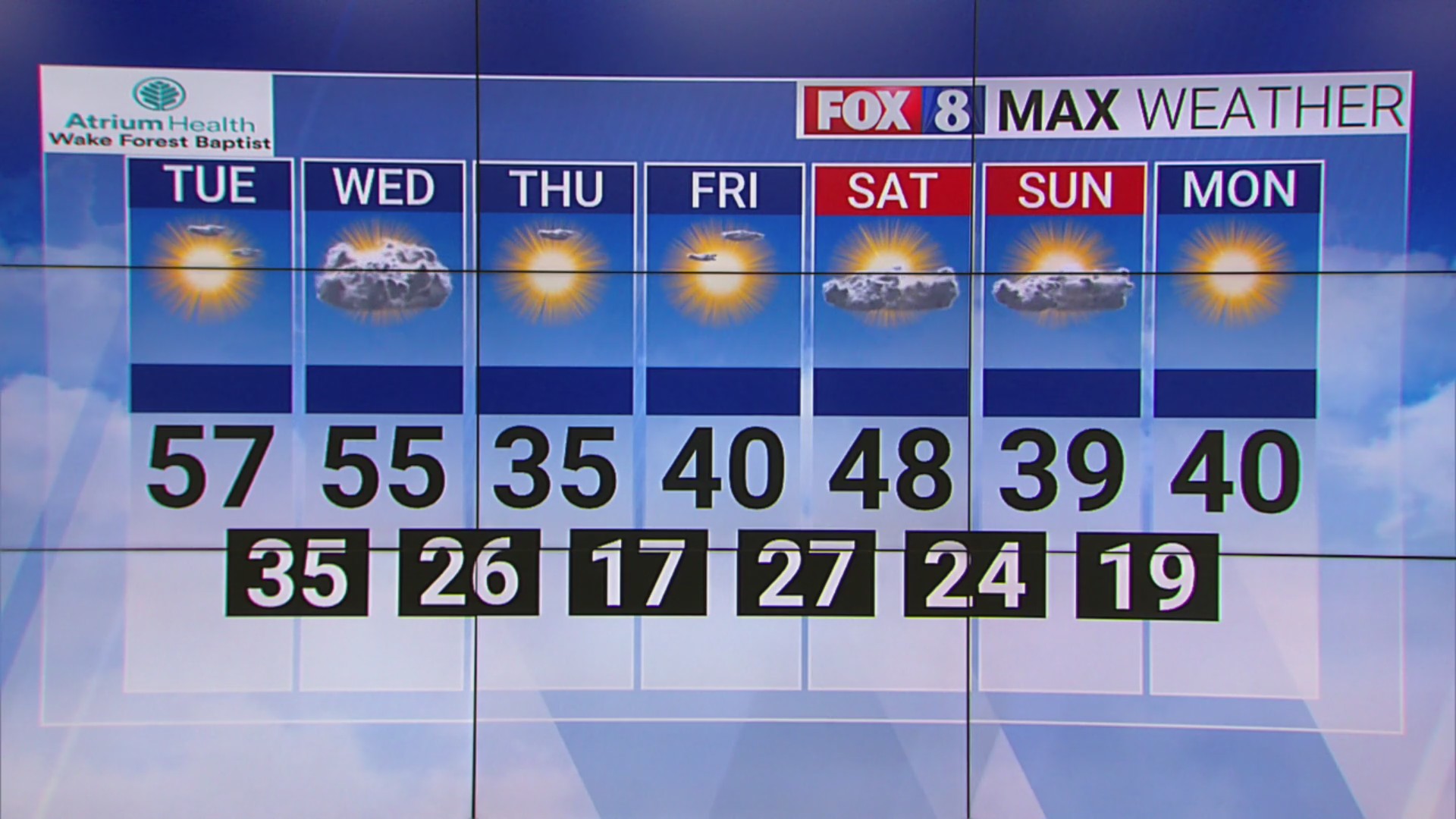 Clear, mild weather for your Tuesday in the Triad