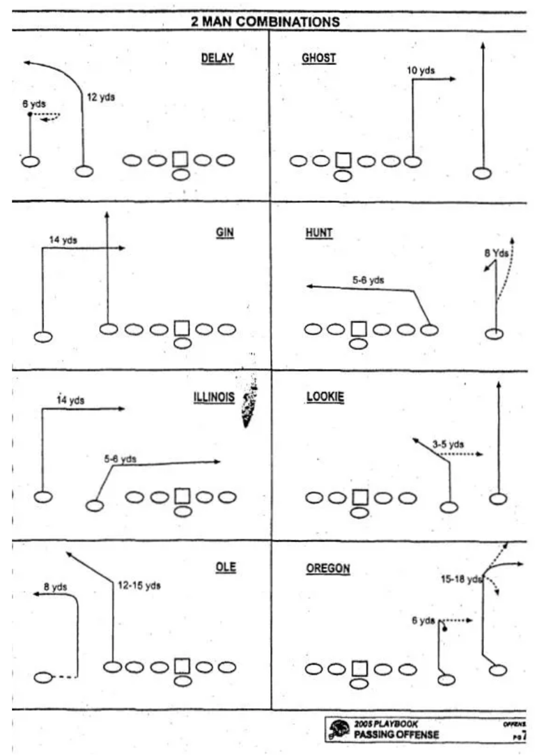 Sean McVay vs. Ben Johnson is the NFL playoffs’ best chess match