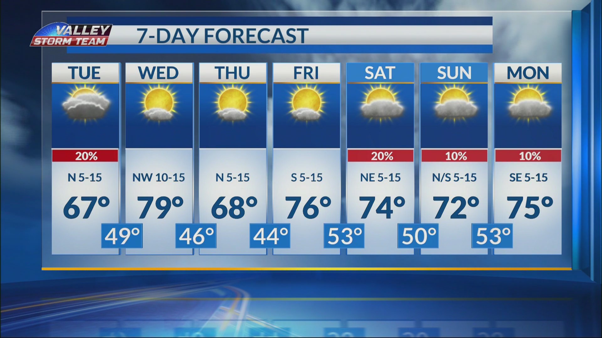 Cool weather continues