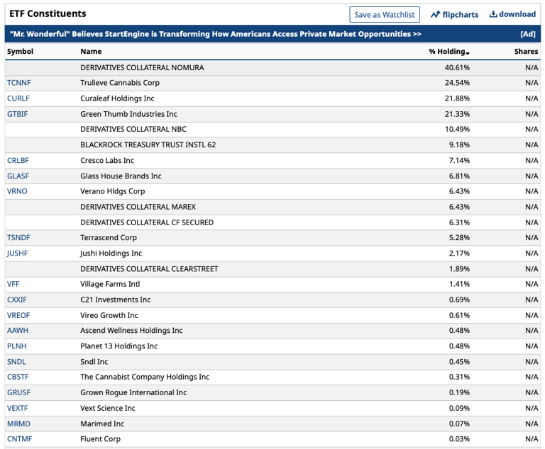 Want to buy some of the best marijuana stocks for 2026? Consider this ETF.