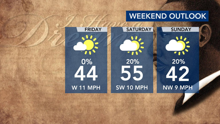 Rain chances increase Wednesday with flurries possible