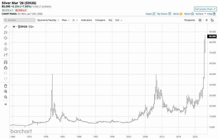 Precious metals in Q4 and 2025 - what are the prospects for Q1 2026 and ...