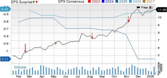 Brookdale Senior 4Q25 sneak peek: Occupancy volume rises to 82.5%