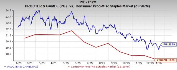 Is Procter & Gamble's 4% sales growth target at risk from tariff woes?