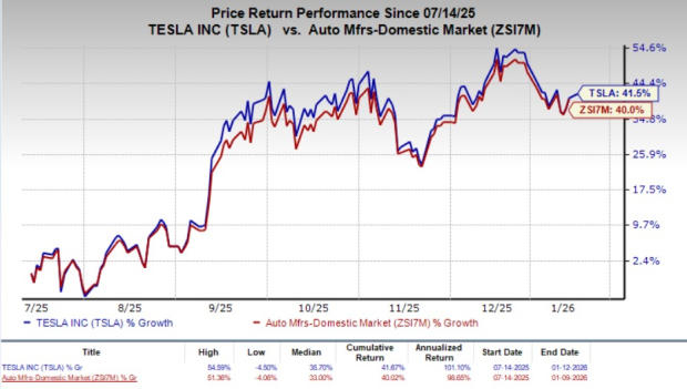 Tesla targets Europe's value buyers with new long range Model Y