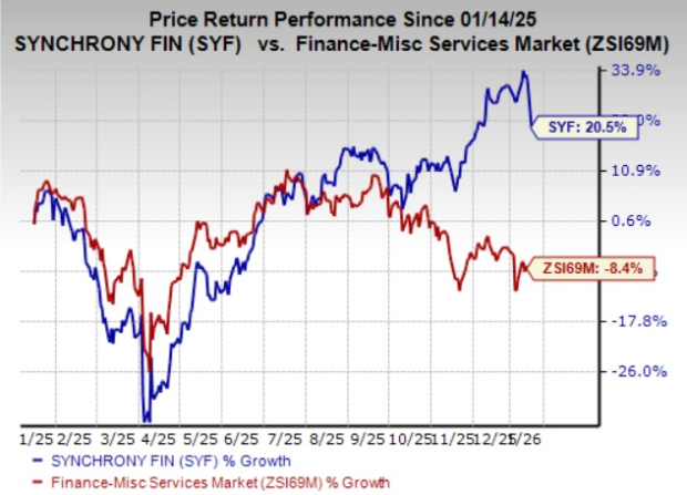 SYF enhances patient financing options with Clover integration