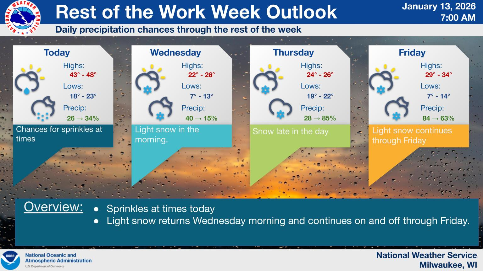 Milwaukee weather forecast says cold, snow coming this week