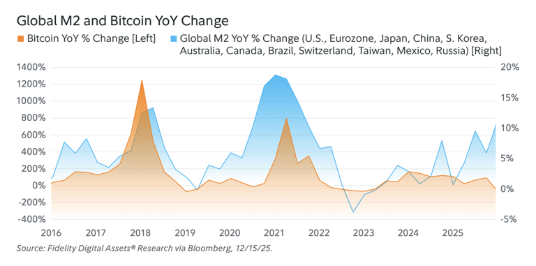 Bitcoin-gold correlation signals at least 50% BTC price gains by March