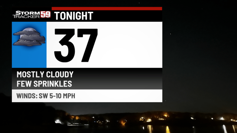 Warming up today before cold front arrives tomorrow