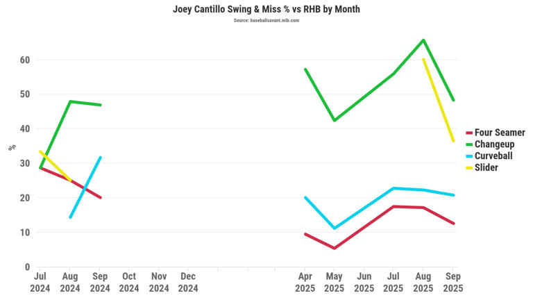 Starting pitcher fantasy baseball breakout candidates - American League ...
