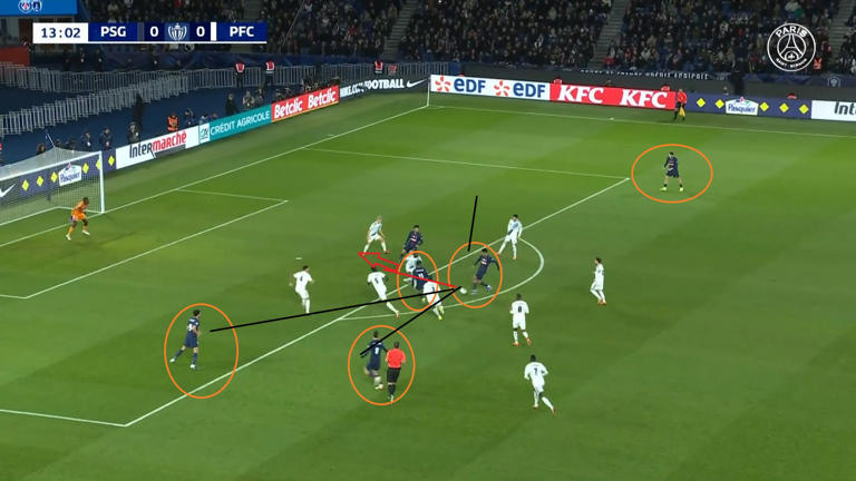 PSG/Paris FC – Une pluie de mauvais choix… l’analyse des regrets du PSG