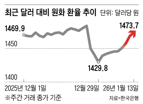 Government probes 1,138 export firms for dollar hoarding