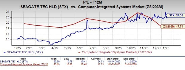 Seagate's 32TB HDDs launch expands its reach in AI video analytics