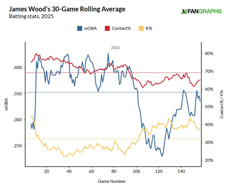 Eric Cross' top 12 outfield (OF) dynasty fantasy baseball rankings for 2026