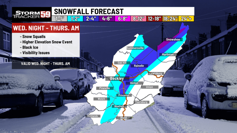 Warming up today before cold front arrives tomorrow