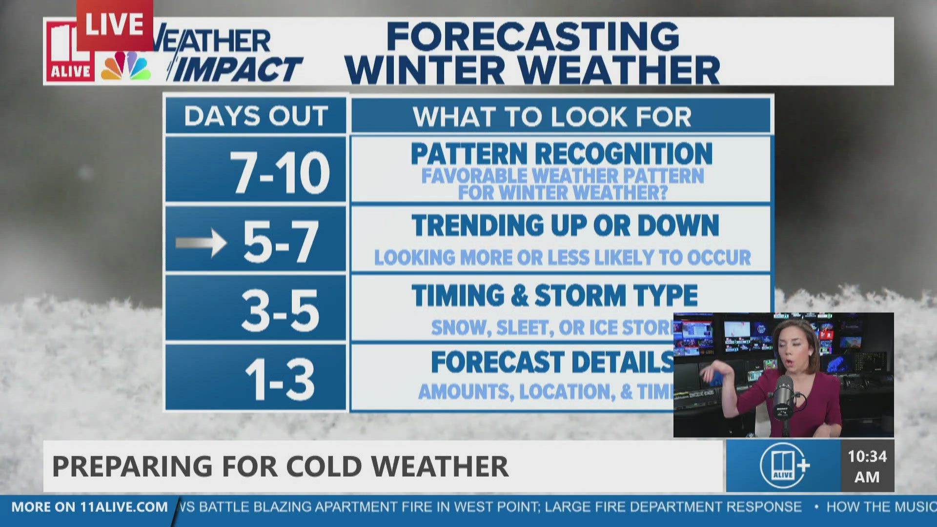 Meteorologist Melissa Nord previews this week’s snow chances