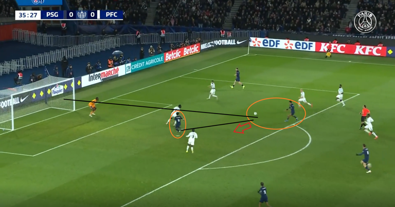 PSG/Paris FC – Une pluie de mauvais choix… l’analyse des regrets du PSG