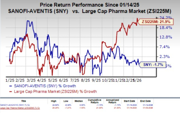 Sanofi's Teizeild Gets EU Approval for Treating Type 1 Diabetes