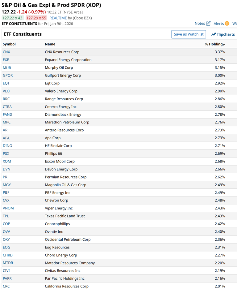 How to trade Venezuela 10 days later: Oil prices, energy stocks, and ...