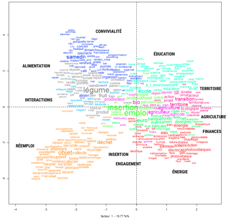 Parler d’écologie en France : que révèle l’analyse linguistique des ...