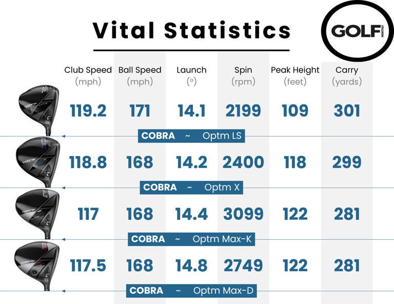 Cobra Optm Max-D Driver Review