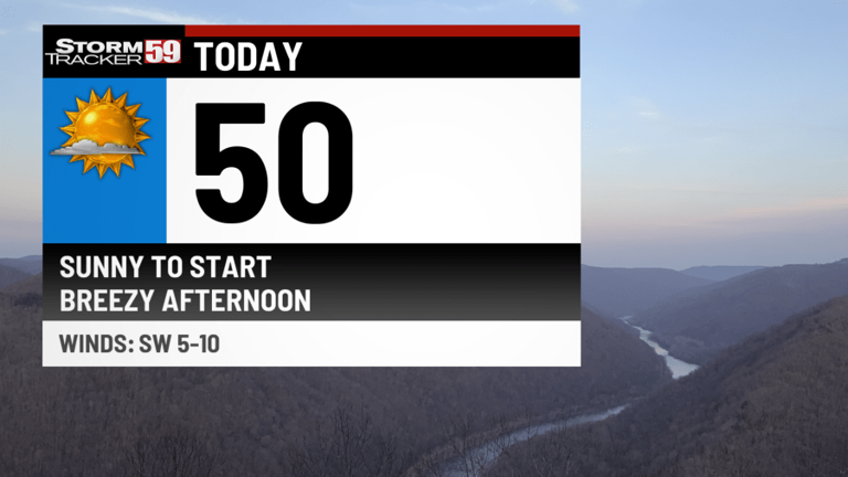 Warming up today before cold front arrives tomorrow